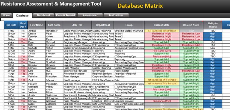 Free Resistance Management Checklist Template – OCM Solution Blog
