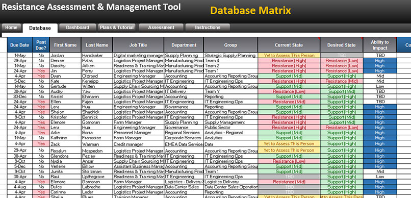 Free Resistance Management Checklist Template – OCM Solution Blog